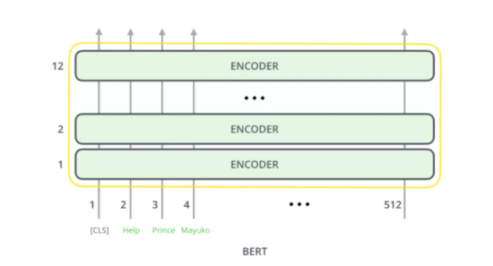 基于Transformers的自然语言处理(NLP)入门(二) - Xavier ZXY