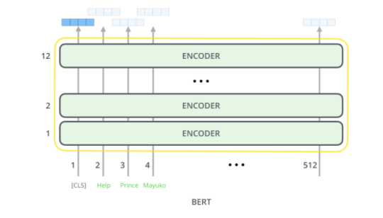 基于Transformers的自然语言处理(NLP)入门(二) - Xavier ZXY