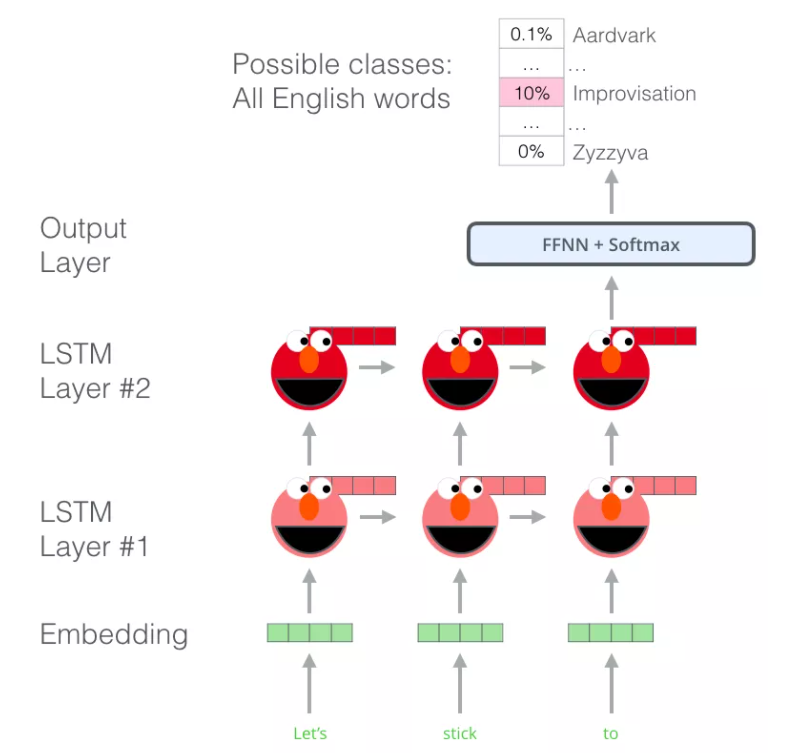 基于Transformers的自然语言处理(NLP)入门(二) - Xavier ZXY