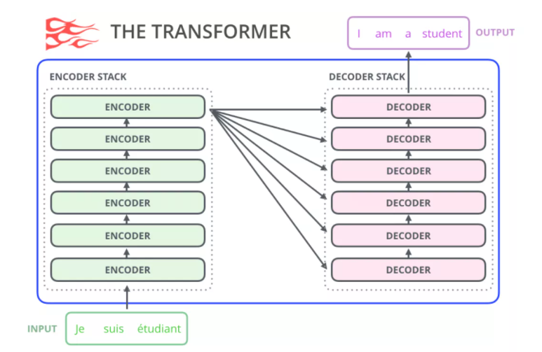 基于Transformers的自然语言处理(NLP)入门(三) - Xavier ZXY