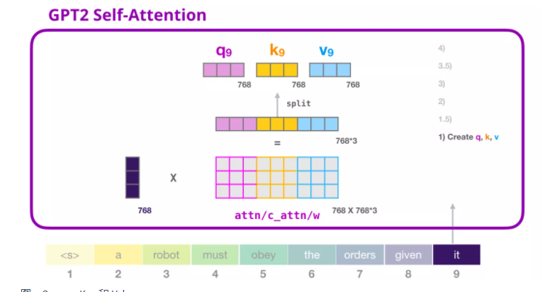 基于Transformers的自然语言处理(NLP)入门(三) - Xavier ZXY