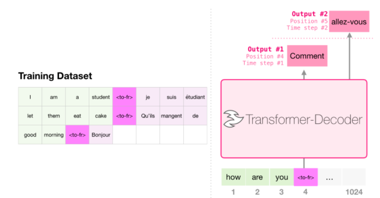 基于Transformers的自然语言处理(NLP)入门(三) - Xavier ZXY