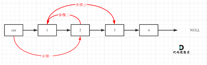 链表 Xavier Zxy