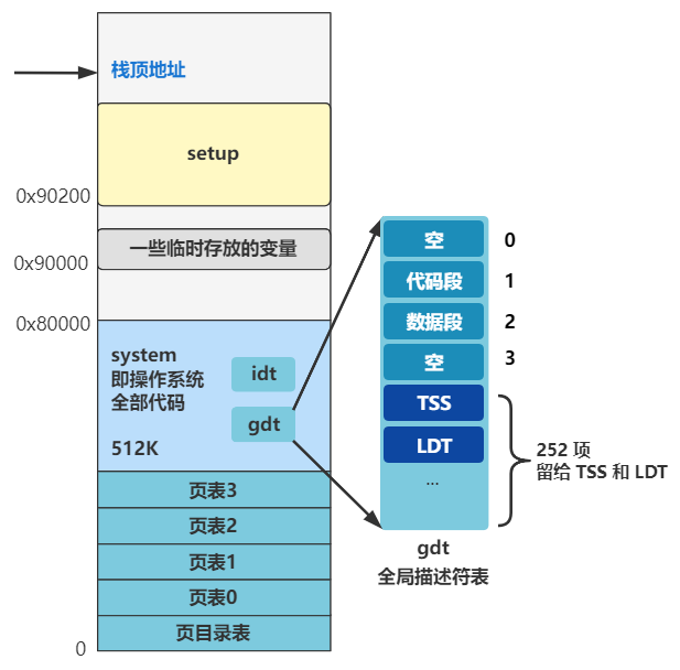 你管这破玩意儿叫操作系统源码(五) - Xavier ZXY