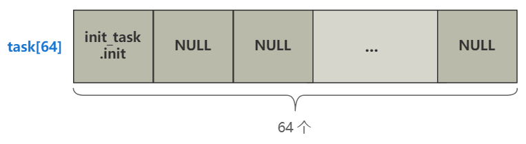 你管这破玩意儿叫操作系统源码(五) - Xavier ZXY