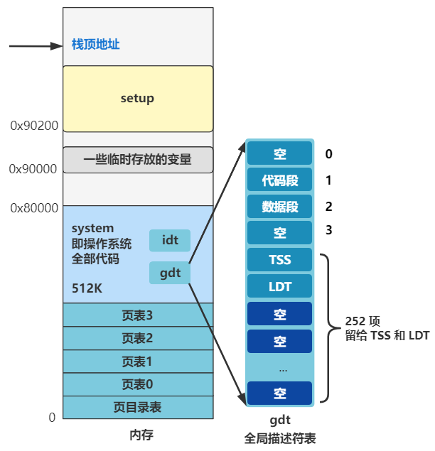 你管这破玩意儿叫操作系统源码(五) - Xavier ZXY
