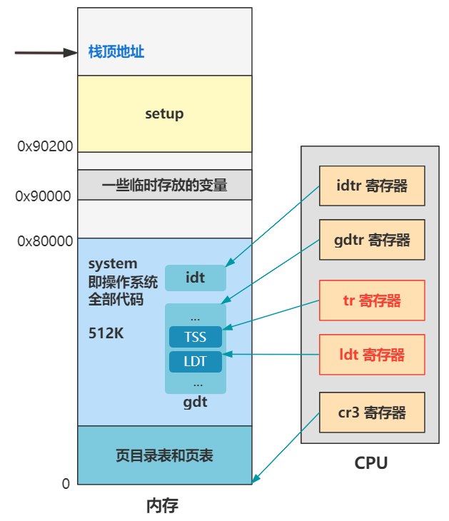 你管这破玩意儿叫操作系统源码(五) - Xavier ZXY